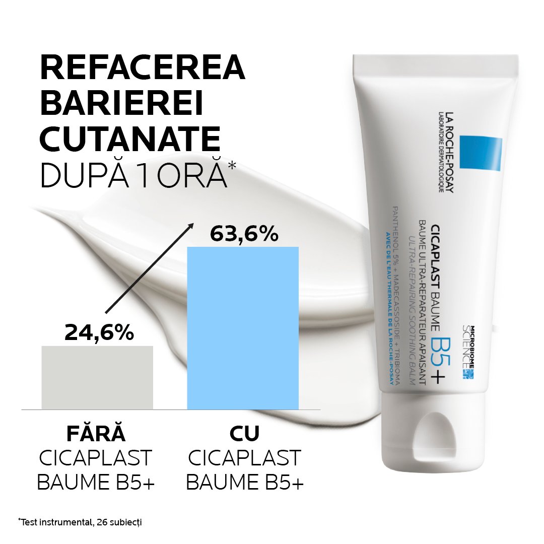 Cicaplast Baume B5+